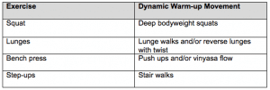 Anatomy of a Great Fat Loss Workout (5 Parts) | Yuri Elkaim