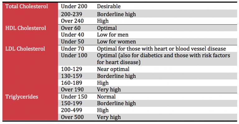 Reversing Heart Disease: 8 Natural Ways to Do It | Yuri Elkaim