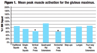 19 Best Glute Exercises and Workouts of All Time (The Definitive Guide)