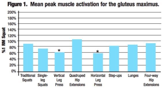 19 Best Glute Exercises and Workouts of All Time (The Definitive Guide)