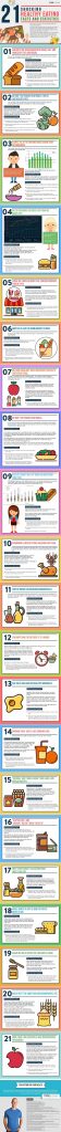 21 Healthy Eating Facts and Statistics That Will Shock You | Yuri Elkaim