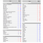 19 Highly Alkaline Foods That Will Benefit Your Body | Yuri Elkaim