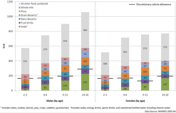 21 Healthy Eating Facts and Statistics That Will Shock You | Yuri Elkaim